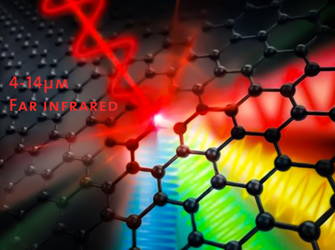 What Is Far-infrared? | WULCEA GrapheneHeat Wear Blog